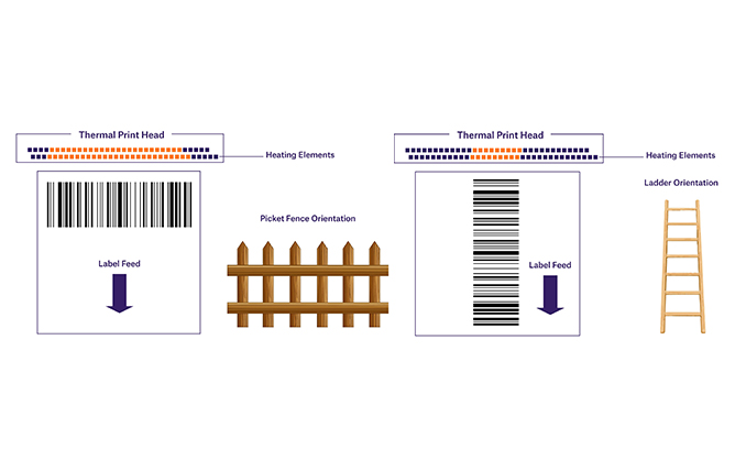 Picket Fences & Ladders: Choosing the Best Barcode Printing Orientation
